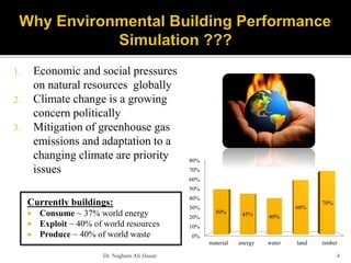 Environmental building design performance modelling and simulation | PPT