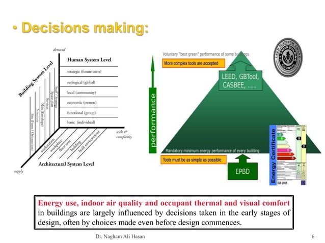 Environmental building design performance modelling and simulation | PPT