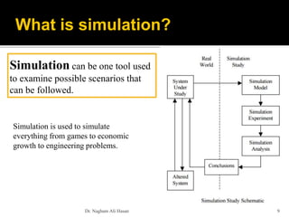 Environmental building design performance modelling and simulation | PPT