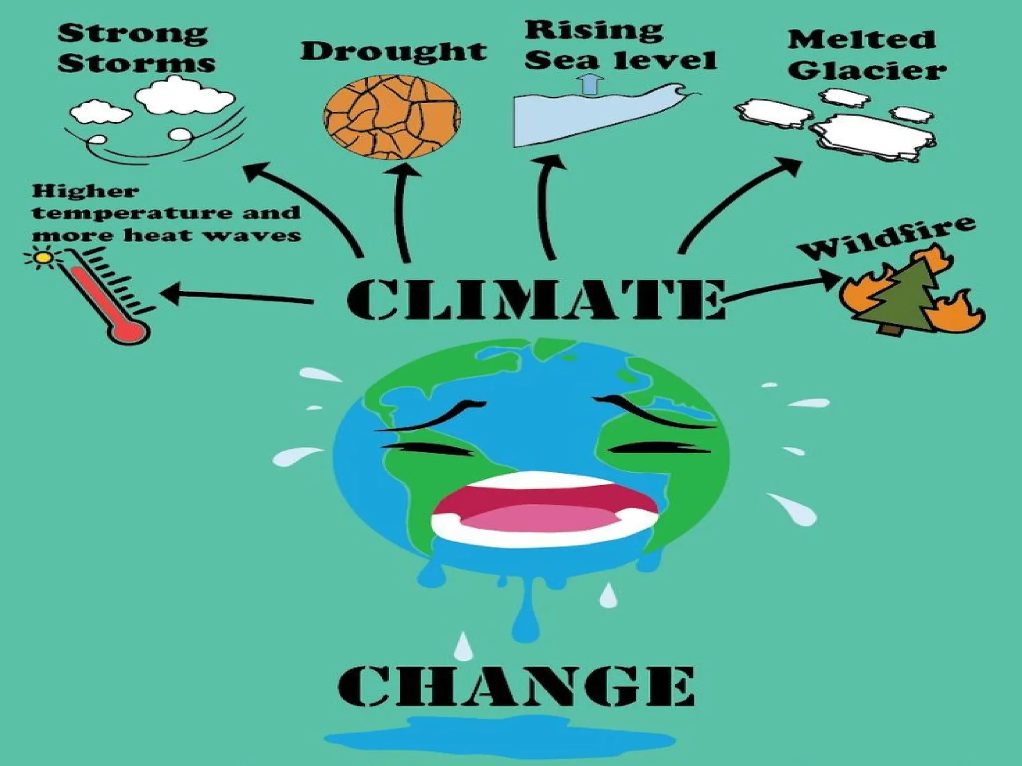 environmental challenges environmental challenges | PPTX