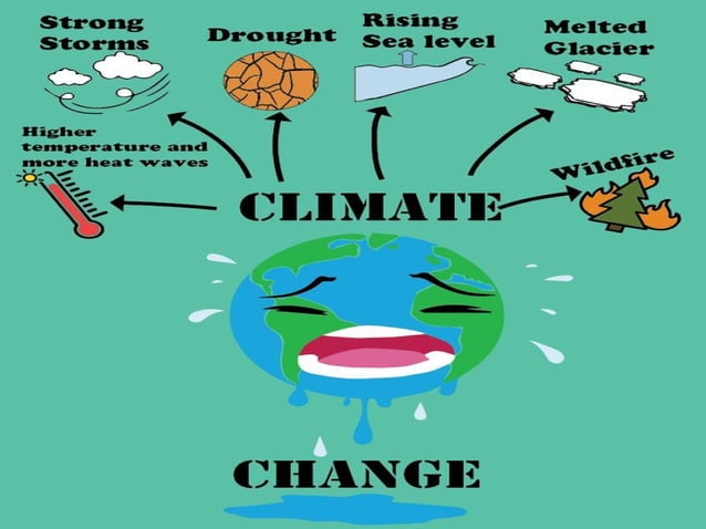 environmental challenges environmental challenges | PPTX