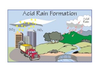 Global Warming, Acid Rain, and Ozone Depletion | PPTX