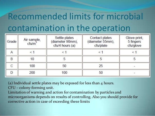 Environmental Characterization of Controlled Rooms