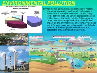 Environmental chemistry | PPTX