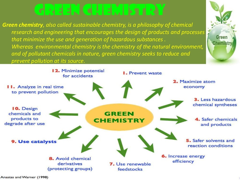 Environmental chemistry