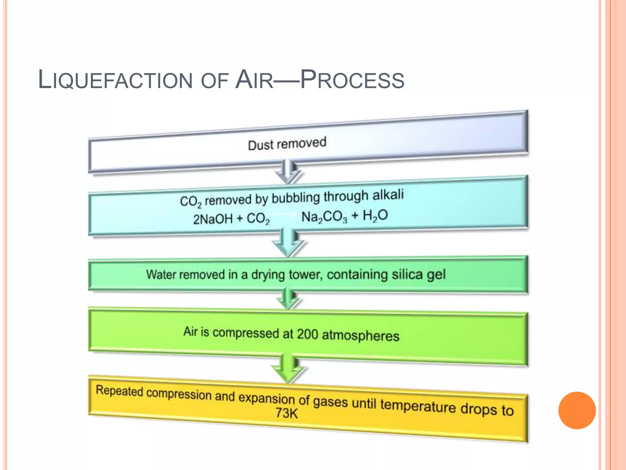 Environmental chemistry | PPT