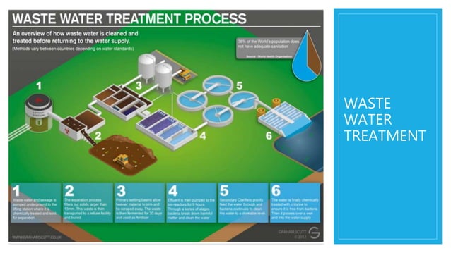 Environmental chemistry | PPT