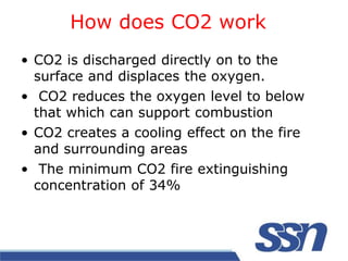 CO2 effective utilization | PPT