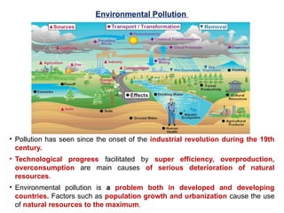 Environmental Chemistry and importance.pptx