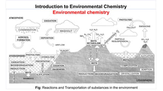 Environmental chemistry for student chem 1.pptx