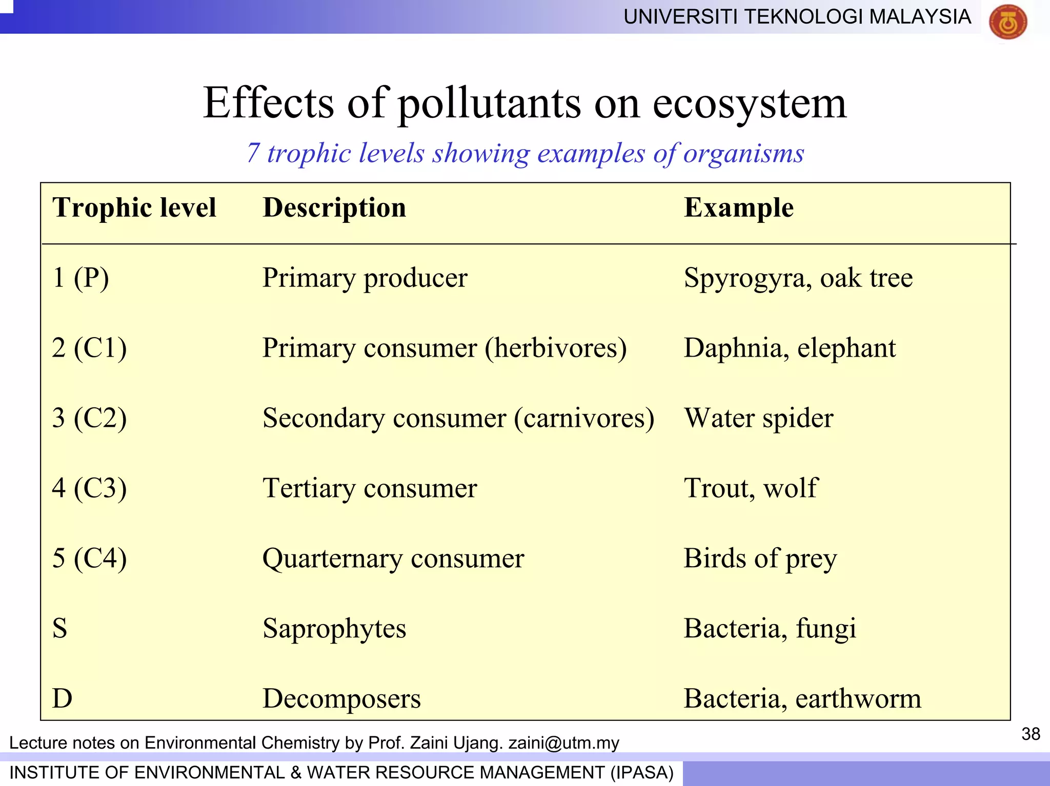 Environmental chemistry lecture | PDF