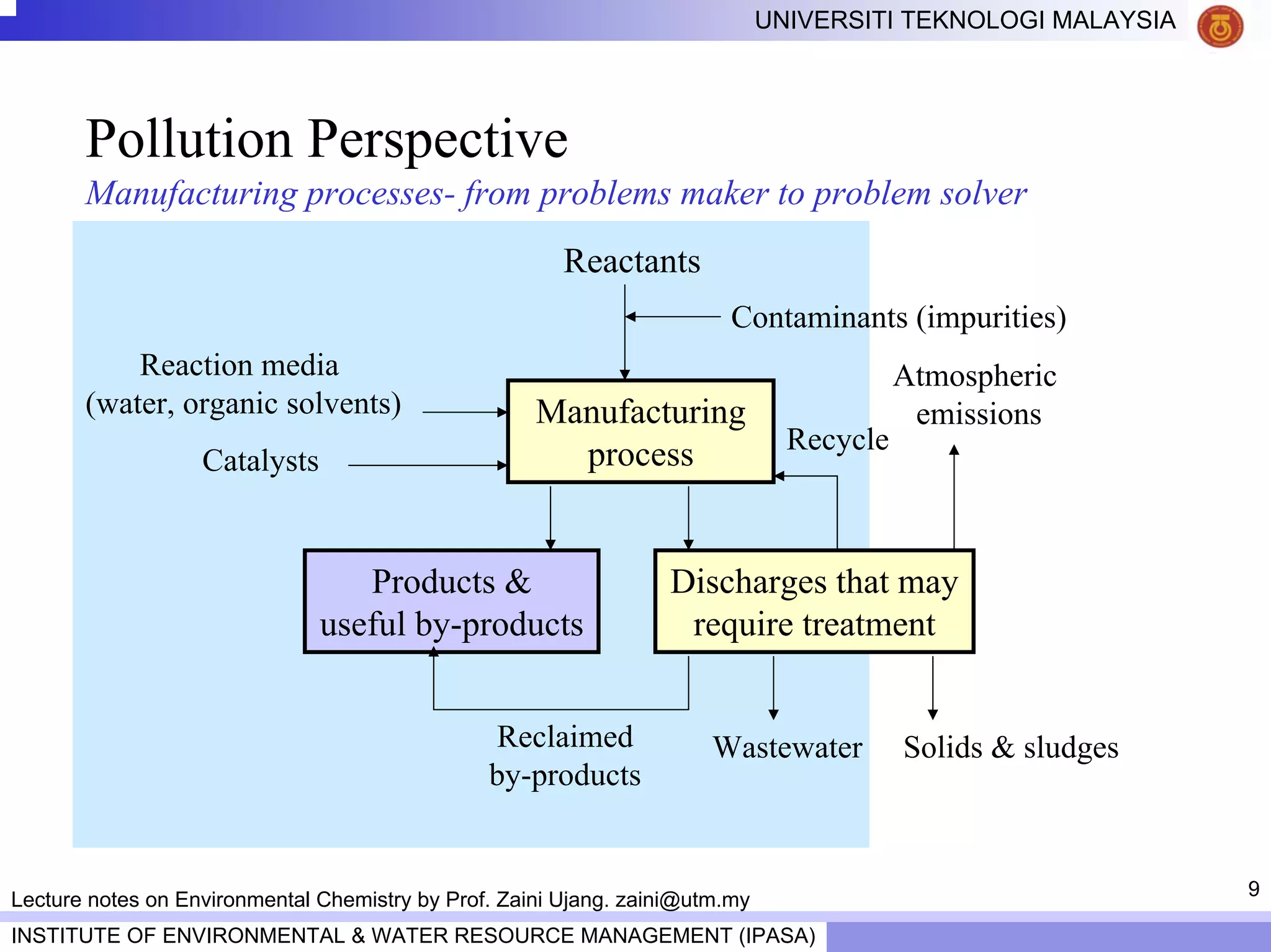 Environmental chemistry lecture | PDF