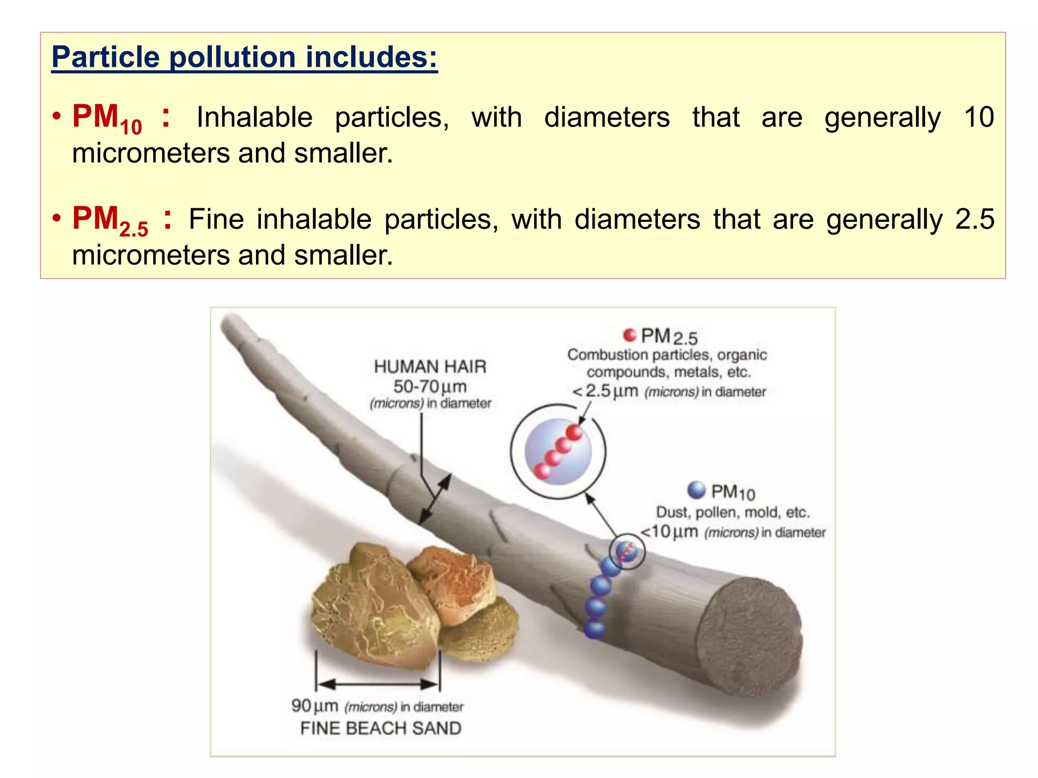 Environmental chemistry lecture_unit_xiv_neet_jee | PPTX