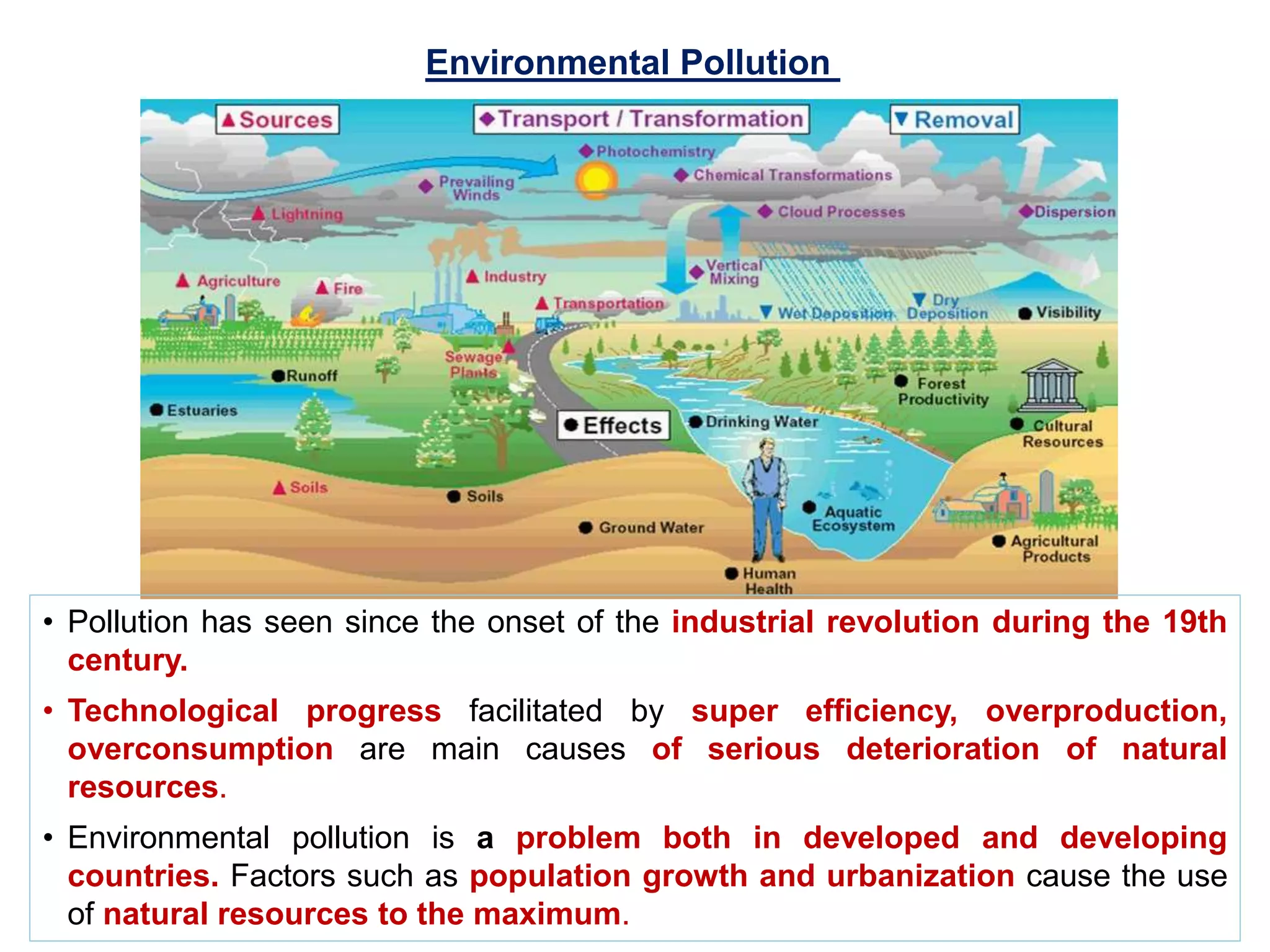 Environmental chemistry lecture_unit_xiv_neet_jee | PPTX