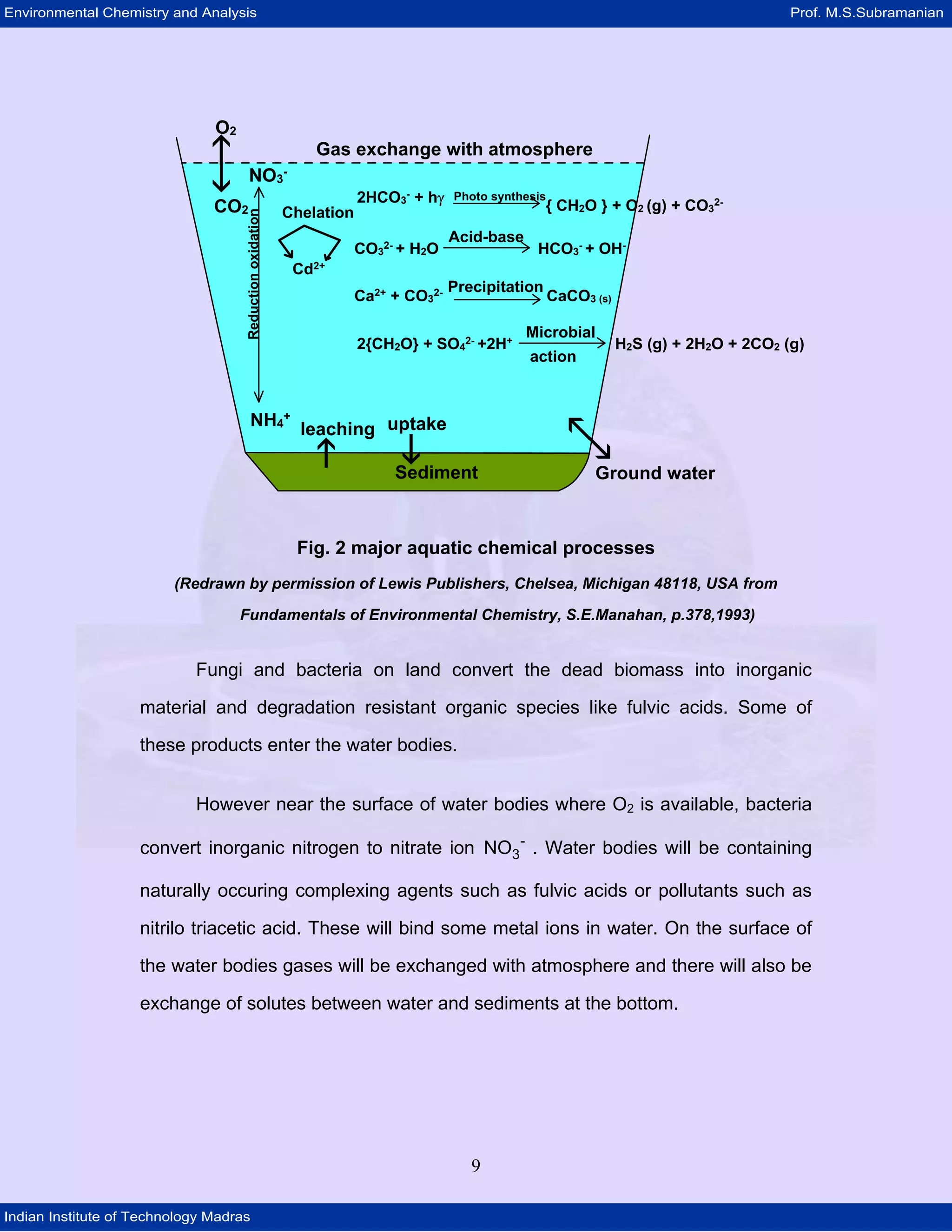 Environmental Chemistry of Water.pdf