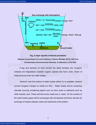Environmental Chemistry of Water.pdf