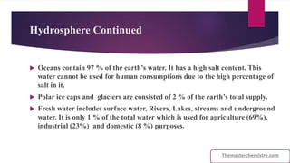 Components of Environment | Atmosphere, Hydrosphere, Lithosphere and ...