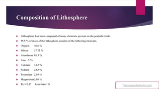 Components of Environment | Atmosphere, Hydrosphere, Lithosphere and ...