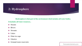 Components of Environment | Atmosphere, Hydrosphere, Lithosphere and ...