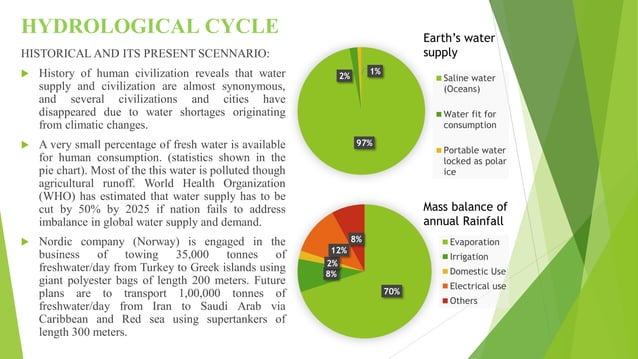 Environmental Segments and Natural/Biogeochemical cycles | PPT