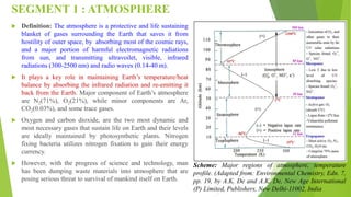Environmental Segments and Natural/Biogeochemical cycles | PPT