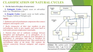 Environmental Segments and Natural/Biogeochemical cycles | PPT