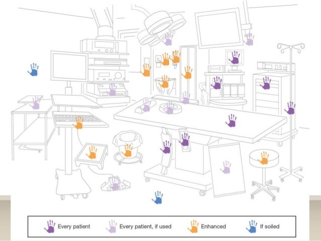 Recommended Practices for Environmental Cleaning