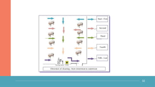 Environmental cleanliness- Standard precautions.pptx