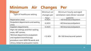 Environmental cleanliness- Standard precautions.pptx