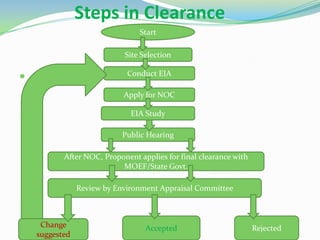 Environmental clearance procedure in India: Principal of Governance | PPT