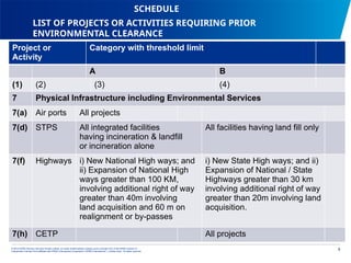 Environmental Clearance Process for projects.ppt