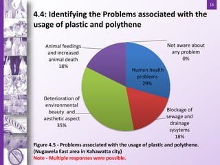 Analyze public opinion on controlling polythene and plastic in Sri ...