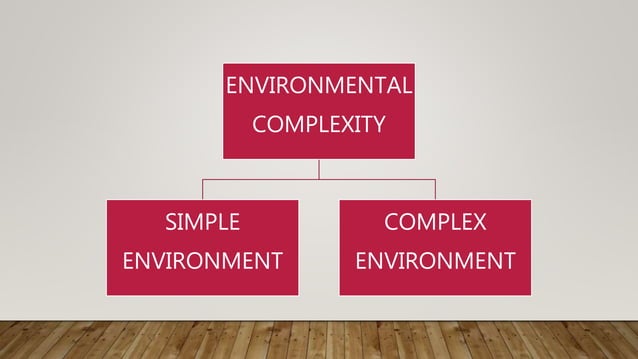 Environmental complexity | PPTX