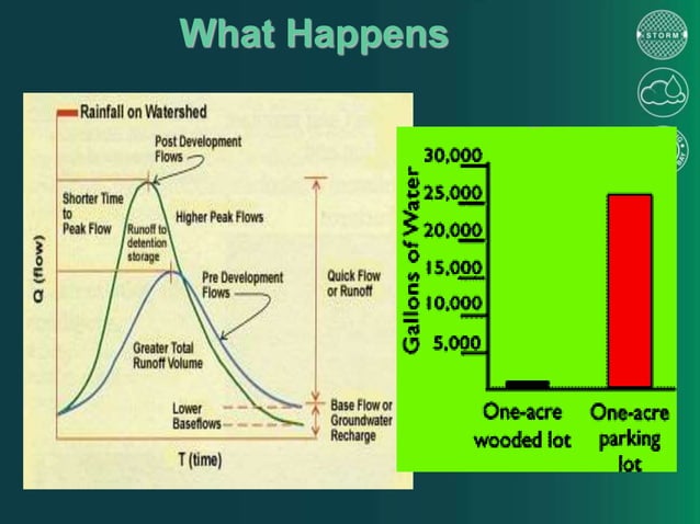 Environmental Compliance Overview for Architects | PPT