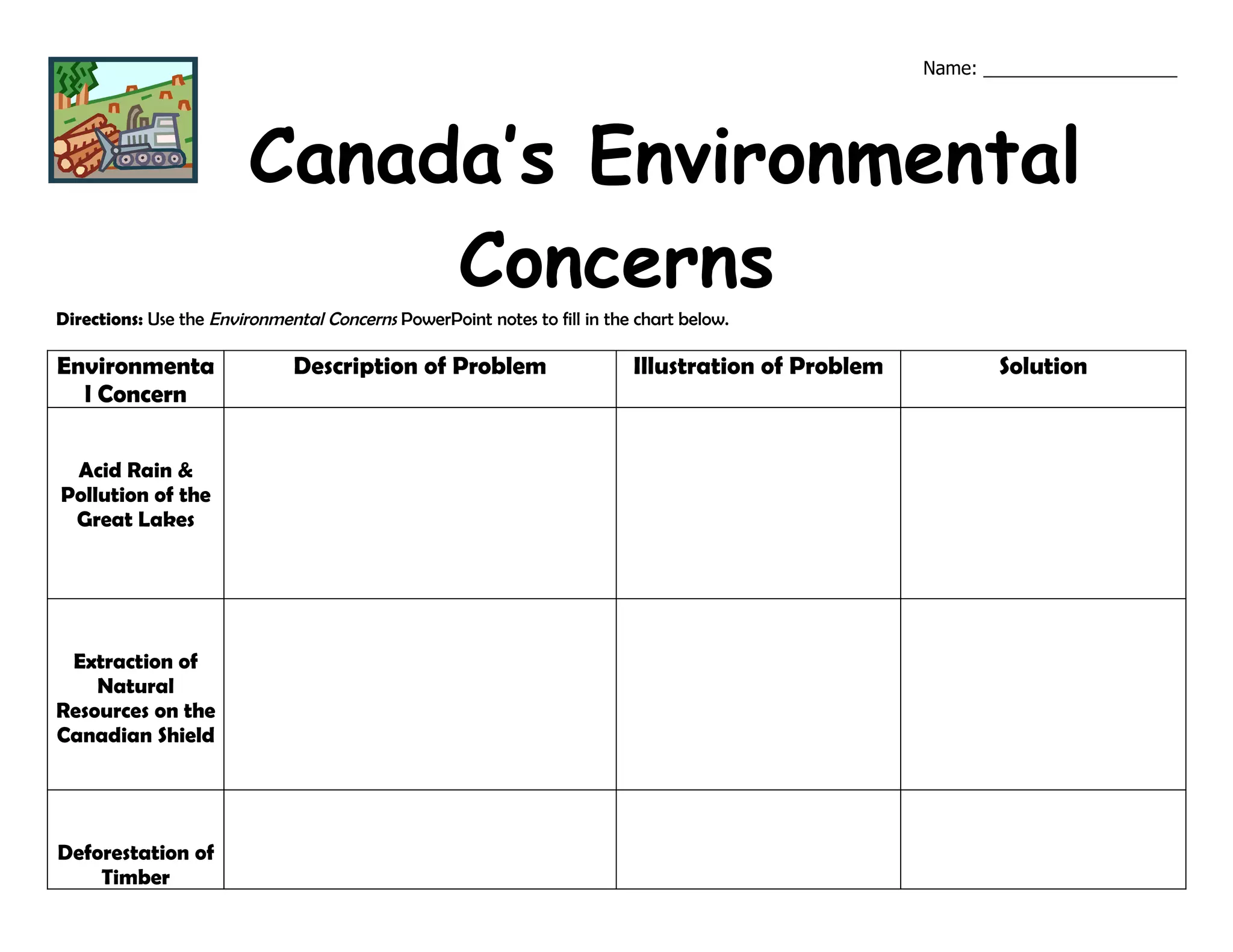 Environmentalconcernschart | DOC