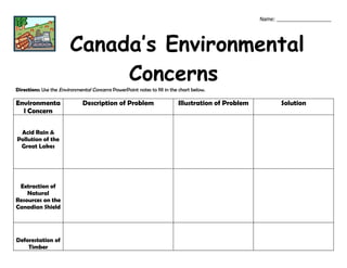 Environmentalconcernschart | DOC