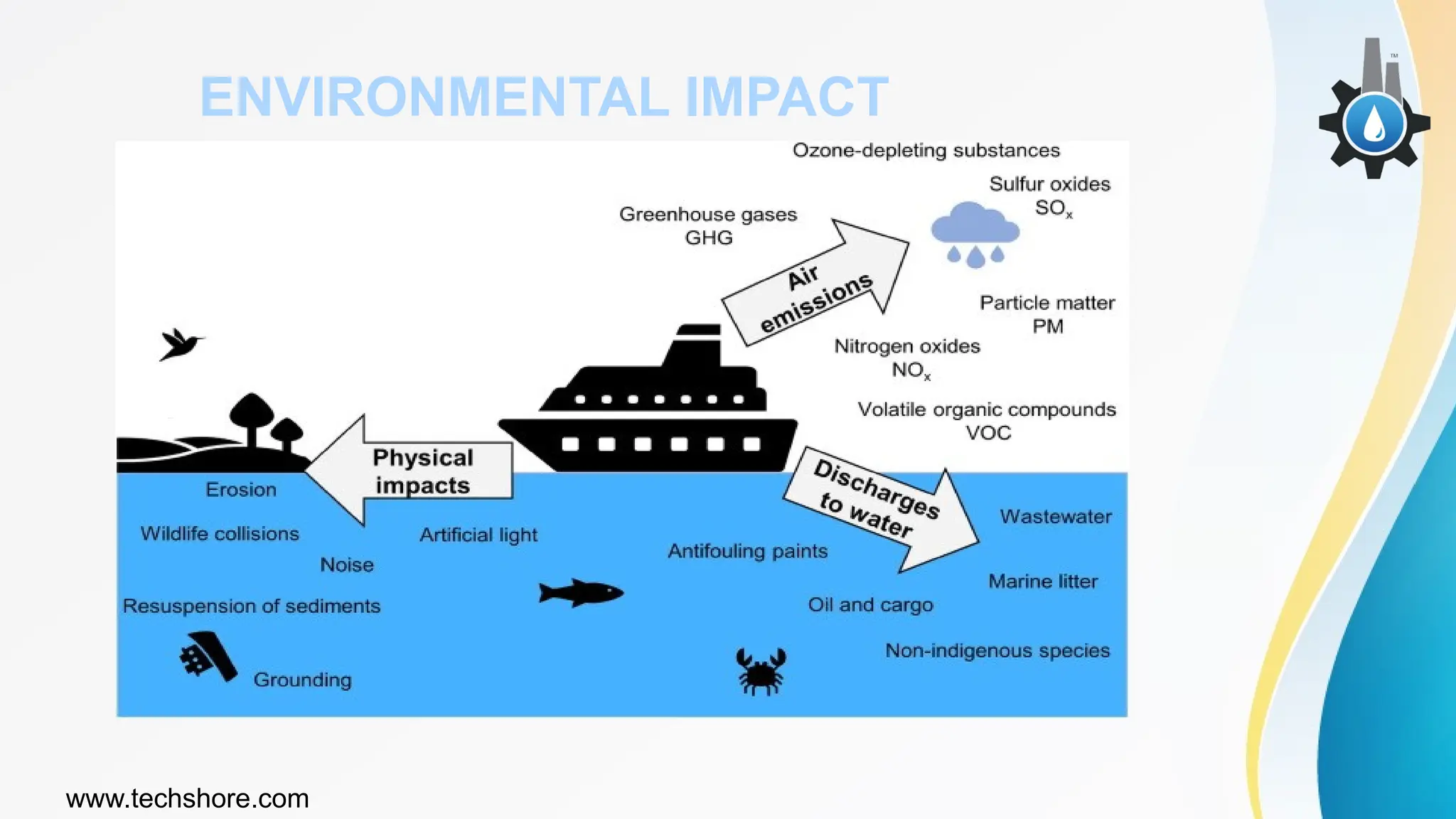 Environmental Considerations in Port Development: Balancing Growth and ...