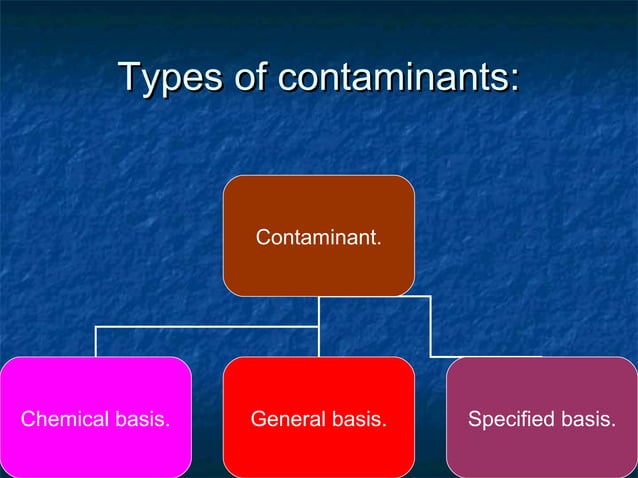 Environmental contaminants,sources and their remediation. | PPT