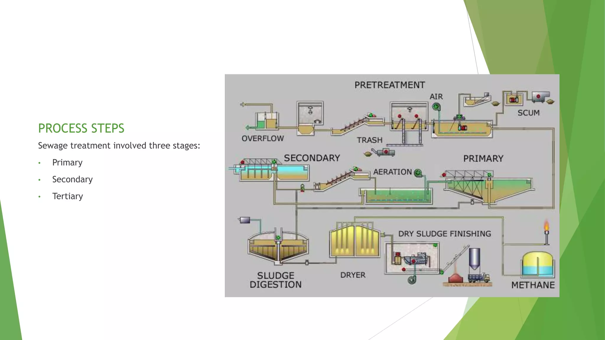 Environmental control & management | PPT