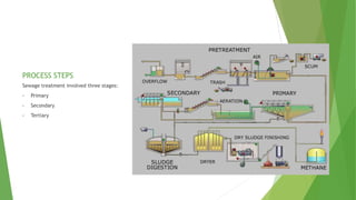 Environmental control & management | PPT