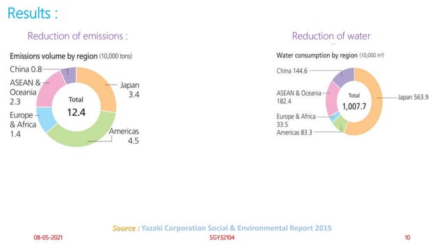 Environmental conventions and protocols | PPSX | Environmental Services ...