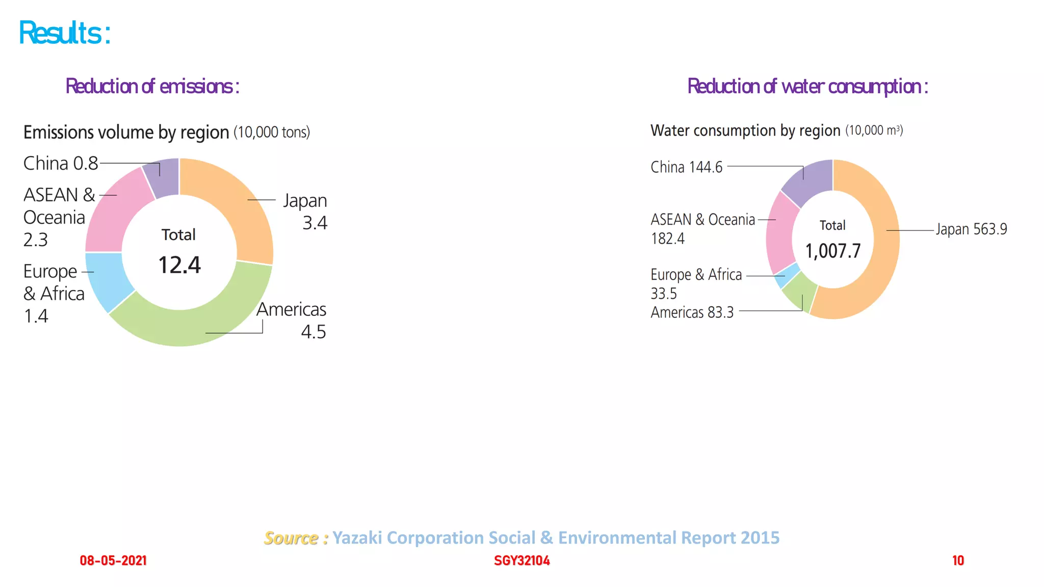 Environmental conventions and protocols | PDF