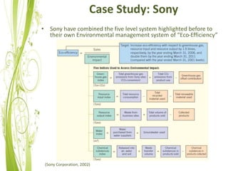 Management Accounting Environmental Costing Presentation | PPTX