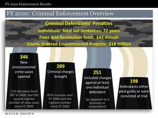 Environmental crime enforcement ppt | PPTX