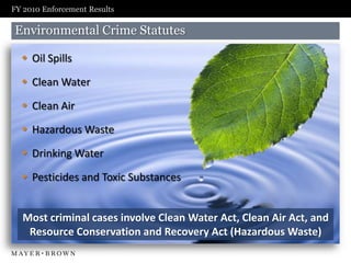 Environmental crime enforcement ppt | PPTX
