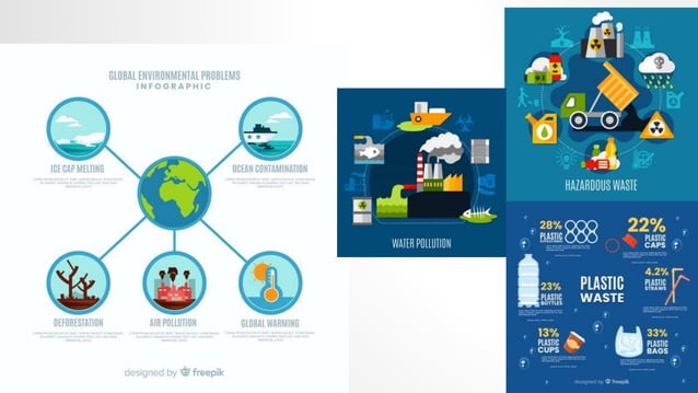 _Environmental_Crisis_Climate change.pptx