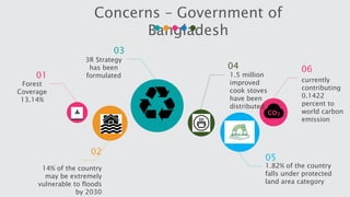 Environmental degradation in context of bangladesh | PPT