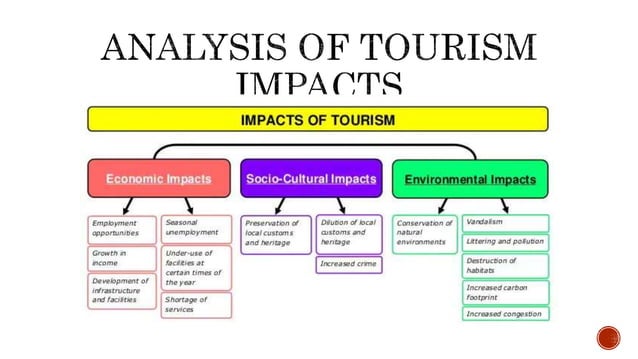 ENVIRONMENTAL DEGRADATION AND TOURISM.pptx
