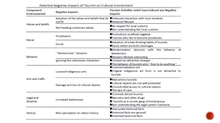 ENVIRONMENTAL DEGRADATION AND TOURISM.pptx