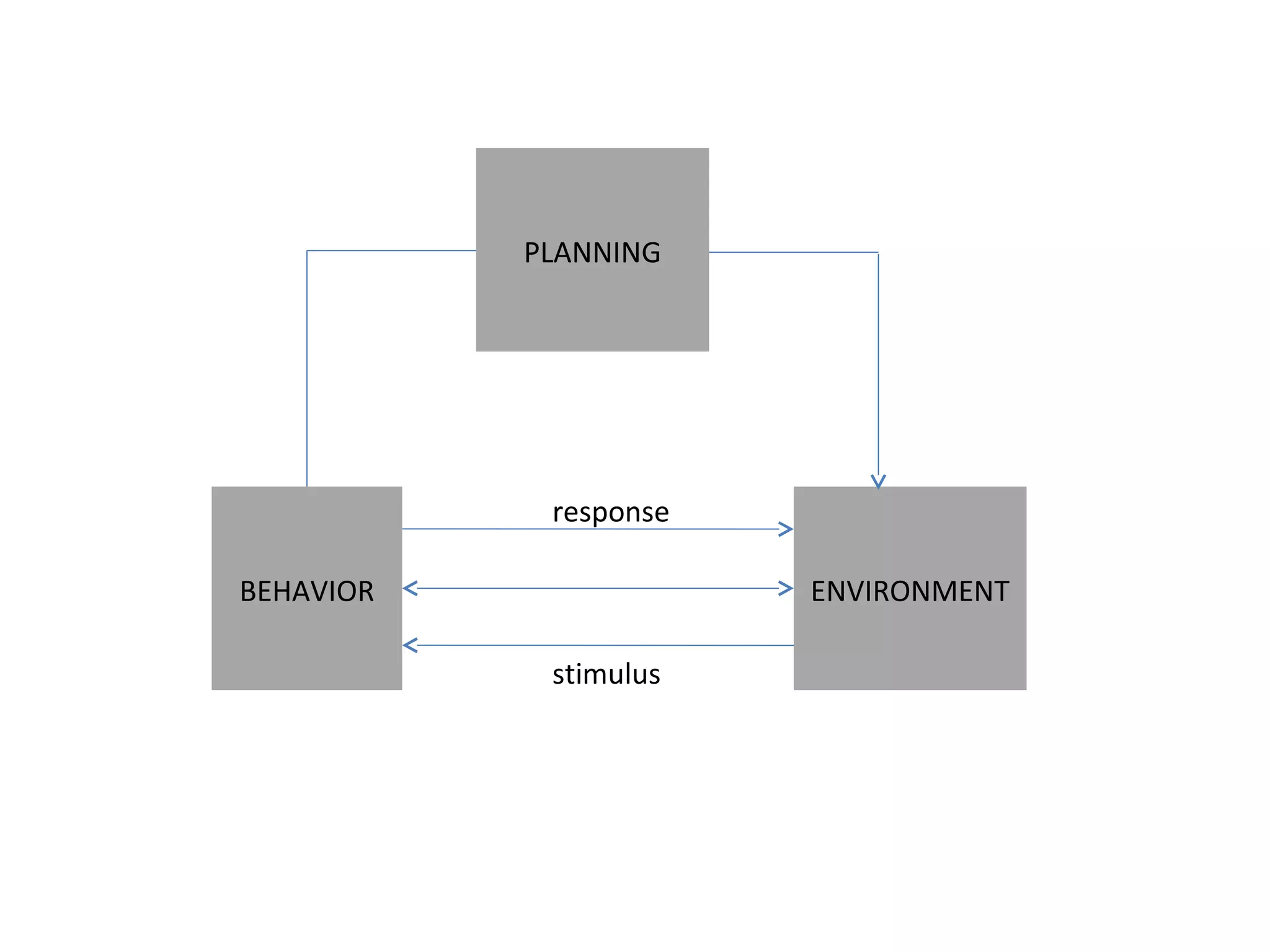 Environmental determinism and possibilism | PPT